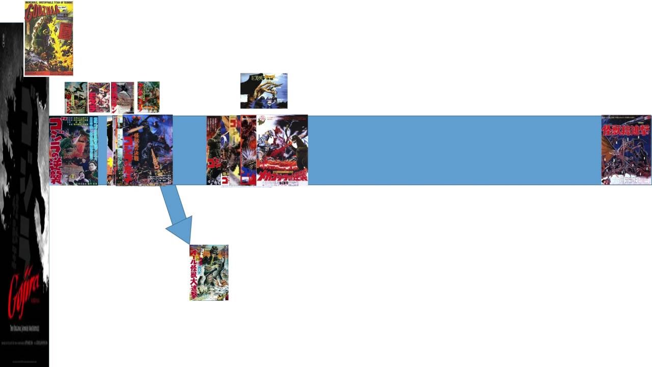 Godzilla Explained The Time Line Of The Showa Godzilla Films - YouTube