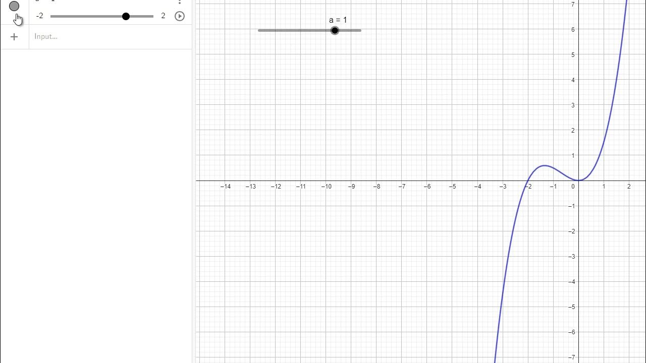 مشتقة الدالة بواسطة تطبيق جيوجبرا ... The Derivative of a Function using Geogebra Applications ...
