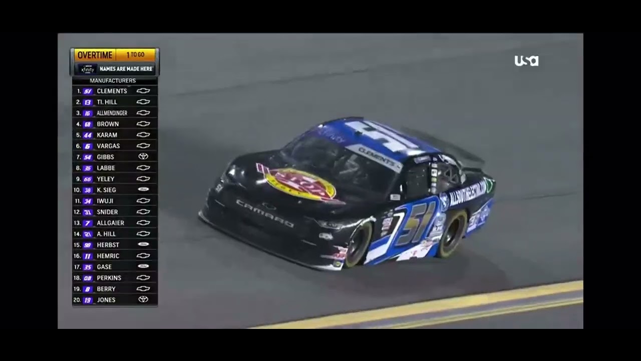NASCAR Upset Jeremy Clements wins at Daytona!!!!! - YouTube