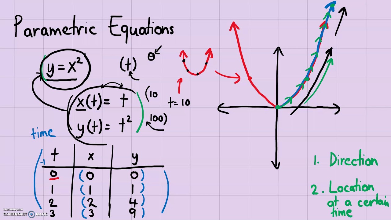 Analytic Geometry - Introduction to Parametric Equations - YouTube