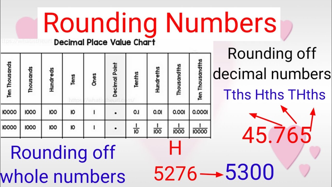 Rounding Numbers | Rounding Off Whole Numbers | Rounding Off Decimal ...