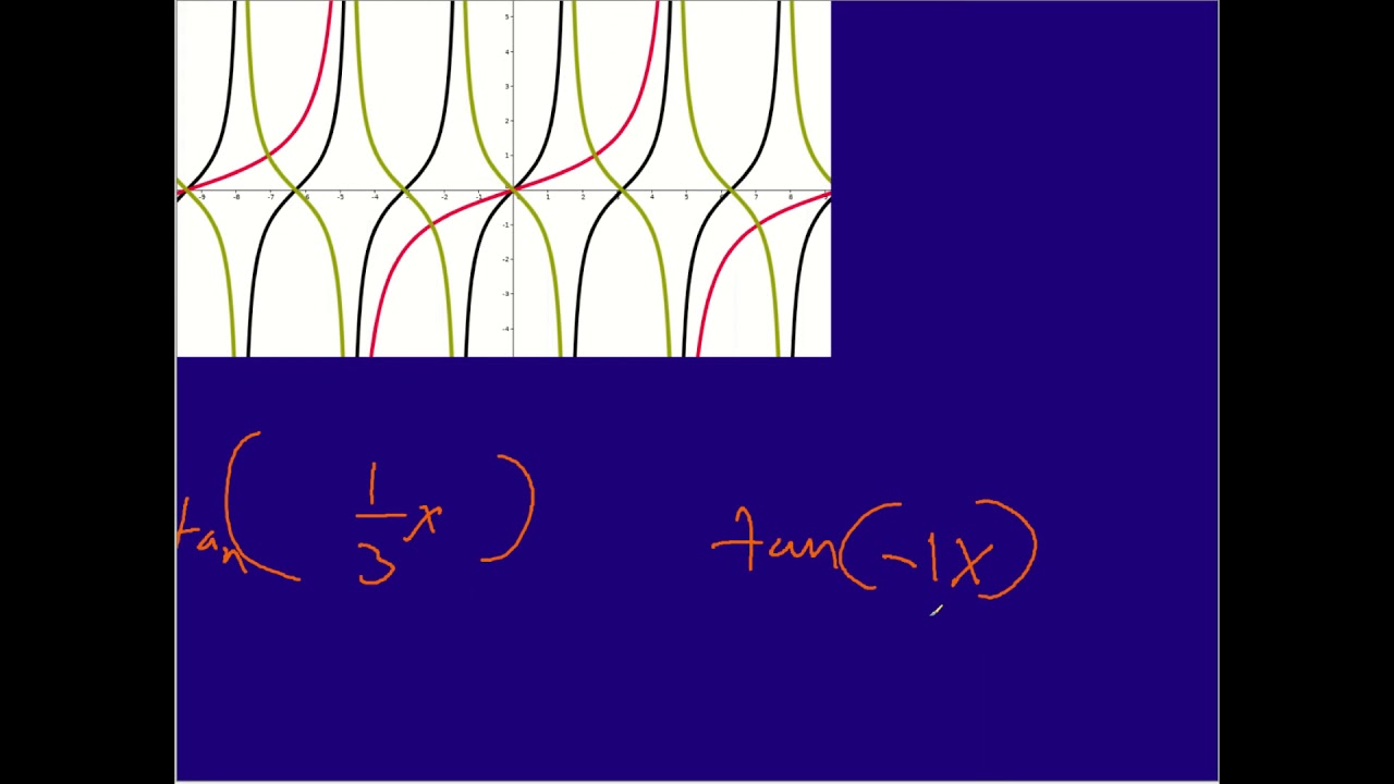 Periodic Function: Tangent - YouTube