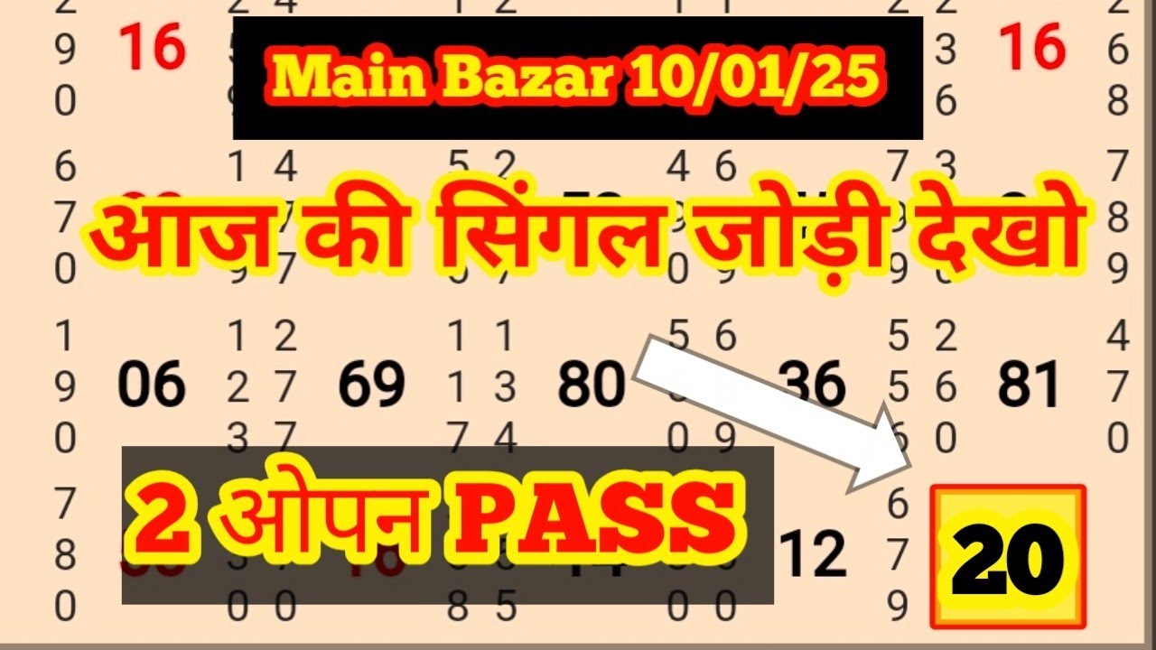 Main Bazar 10/01/25 | Today Main Bazar Open | Main Single Open Aur Jodi ...