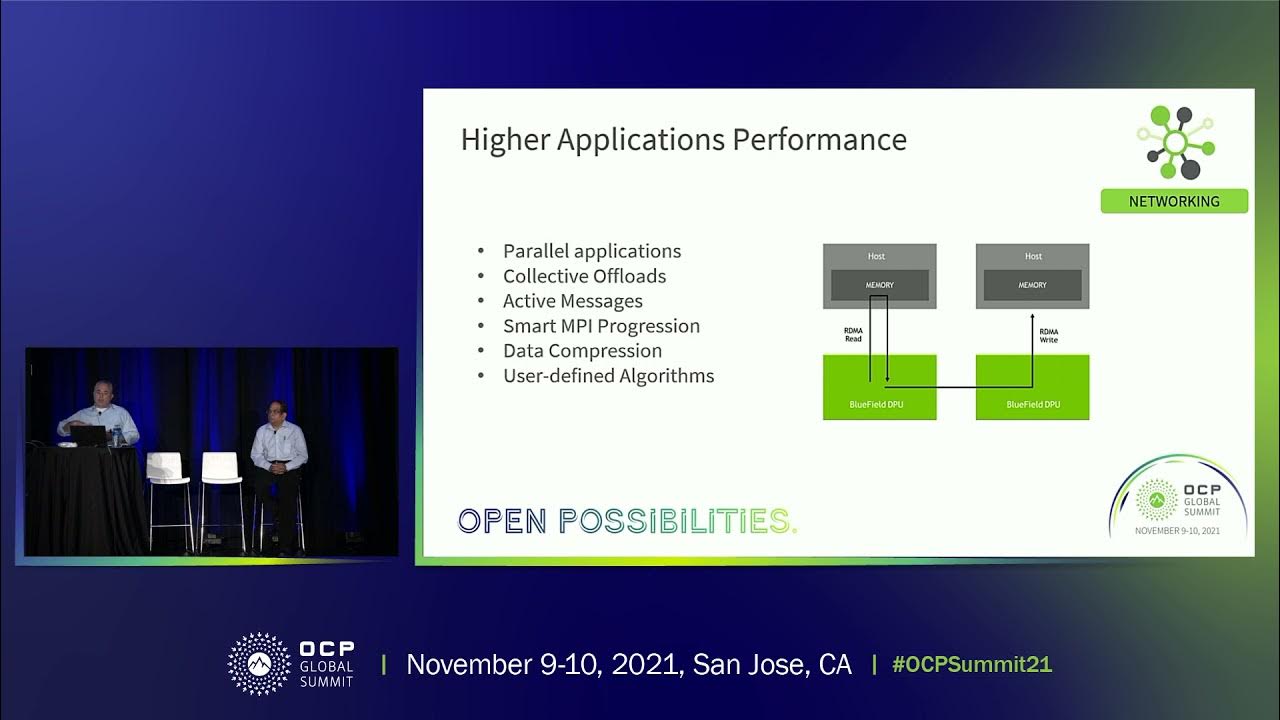 Introducing Cloud Native Supercomputing Bare Metal, Secured Supercomputing Architecture - YouTube