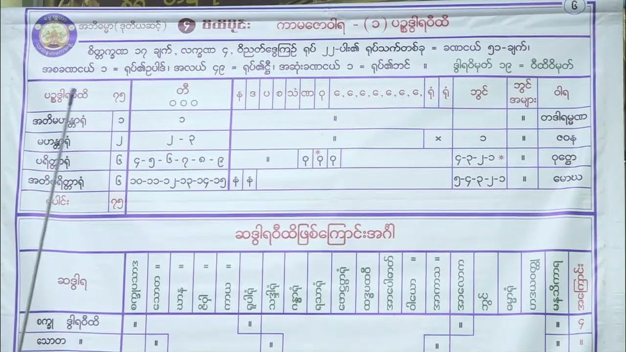 ဝီထိပိုင်း ၂ အဘိဓမ္မာ ရိုးရိုး ဒုတိယဆင့်သင်တန်း Youtube