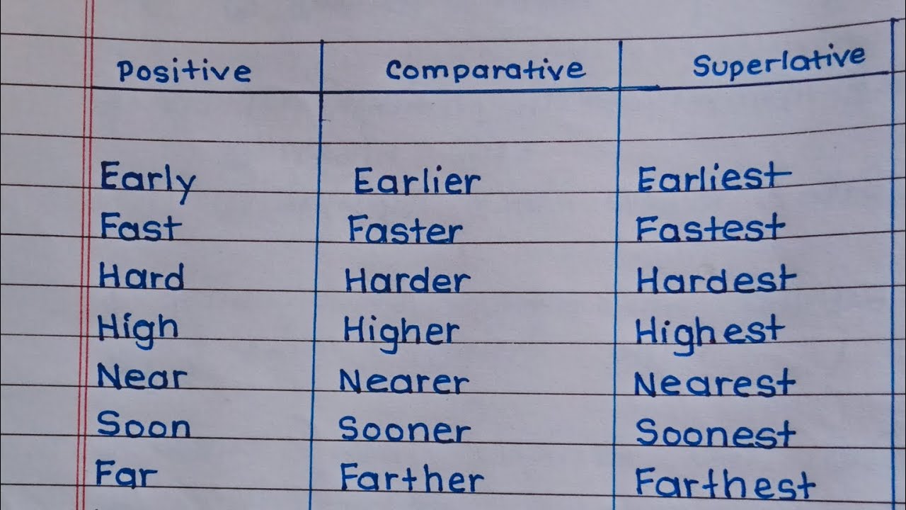Adjective: positive, comparative and superlative examples - YouTube