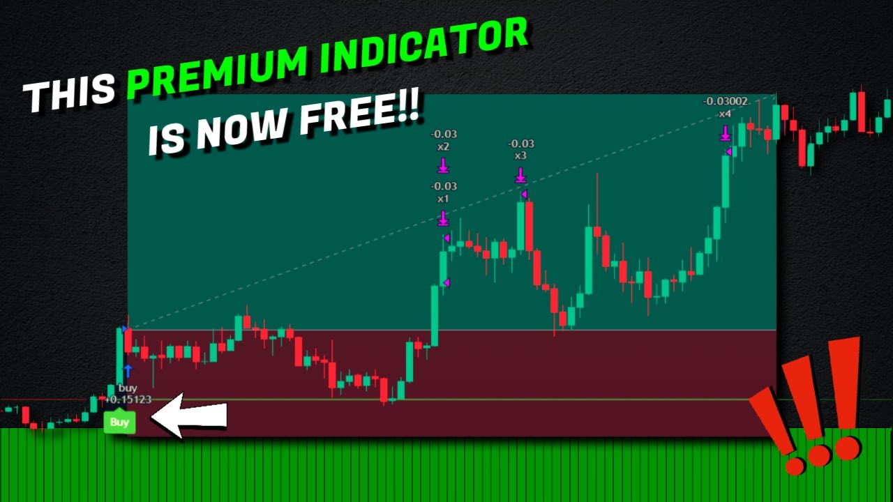 This Premium Indicator Can Make You Rich: 93% Accurate Signals - YouTube