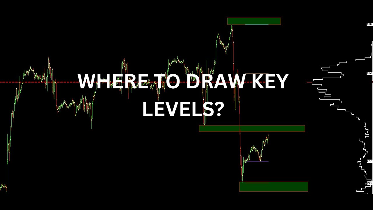 Key Support and Resistance Levels in Day Trading - YouTube