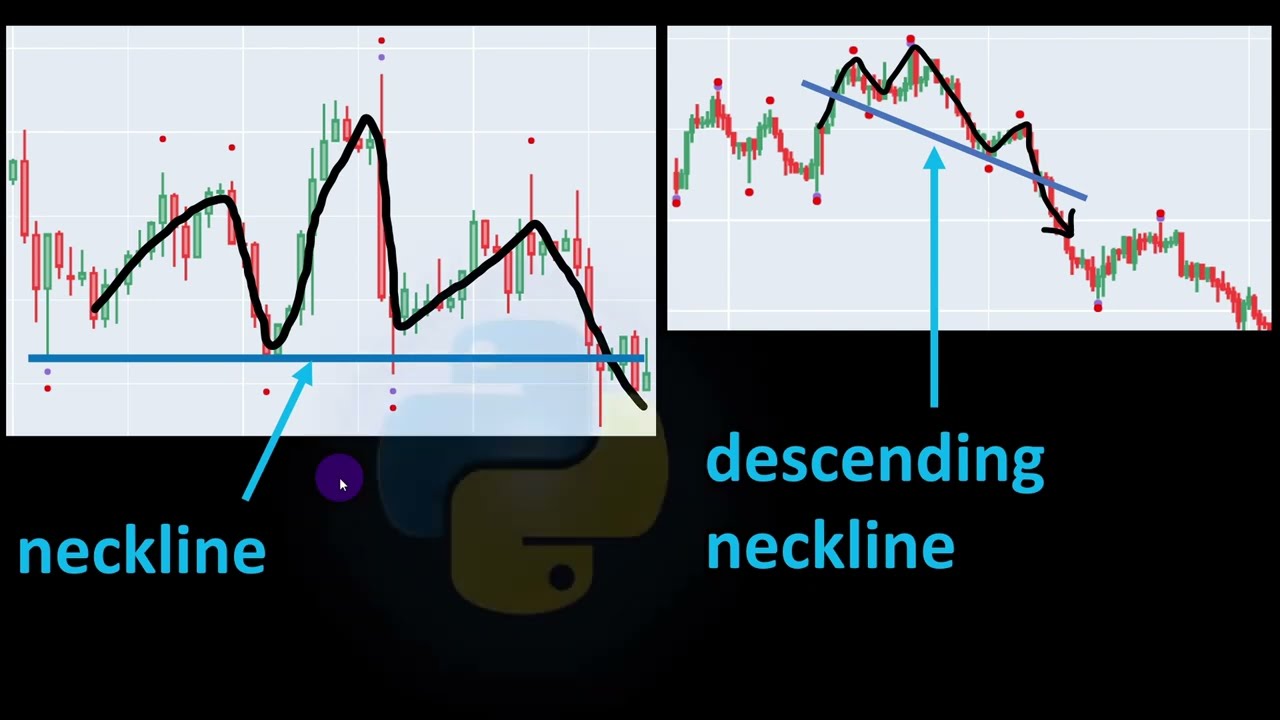 How To Automate Trading Patterns In Python Head And Shoulders Pattern How To Automate Trading Patterns In Python Head And Shoulders Pattern