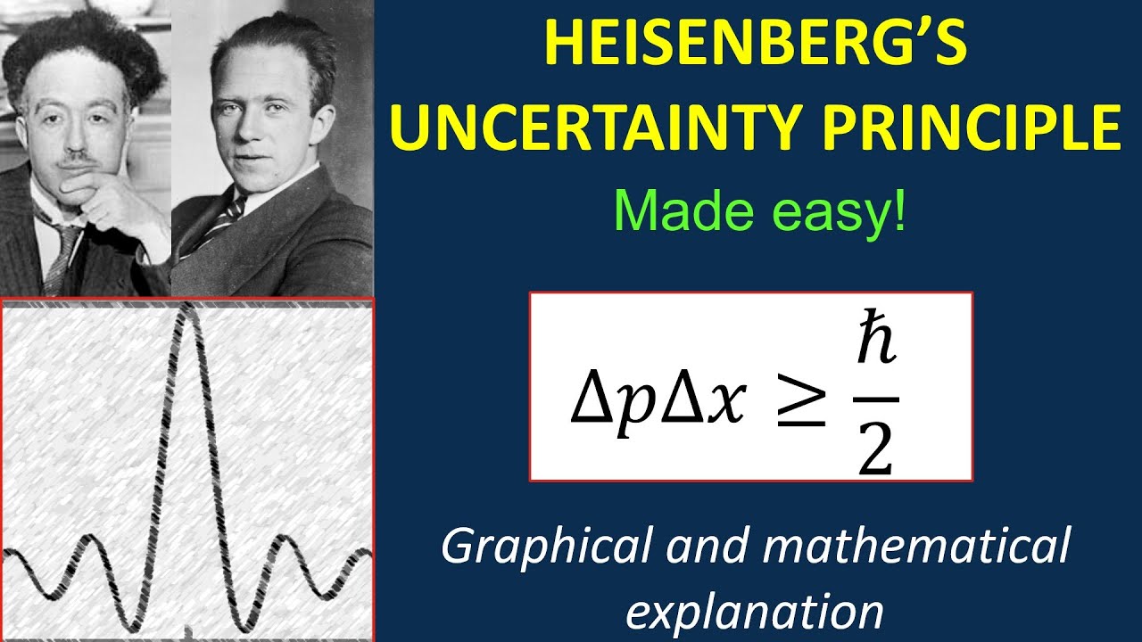 Heisenberg's Uncertainty Principle, Momentum and Spatial Frequency ...