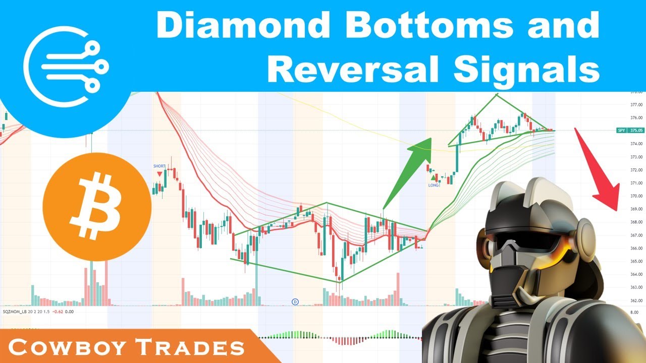Stock Market SPY: Diamond Bottoms and Reversal Signals - YouTube