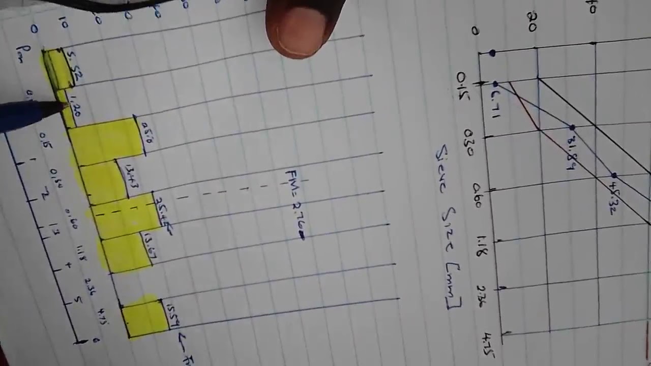 Aggregates grading analysis and fineness modulus calculation.mp4 - YouTube