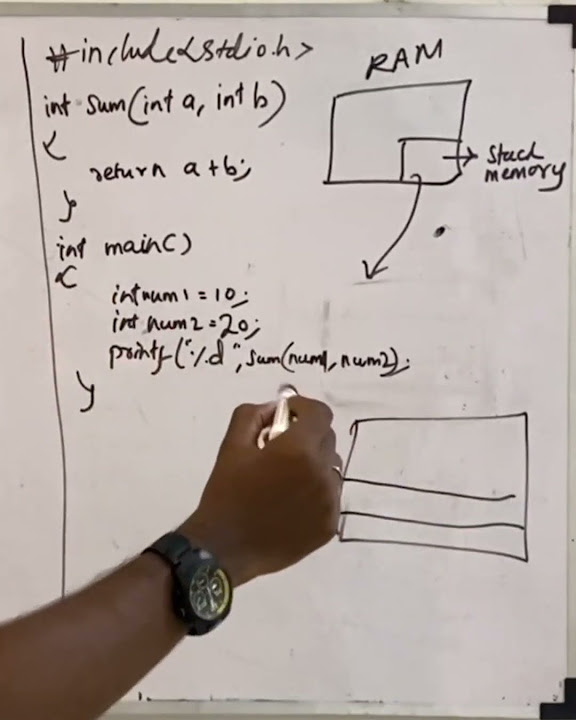Cprogramming Shorts Pointersinc Programming Computerknowledge