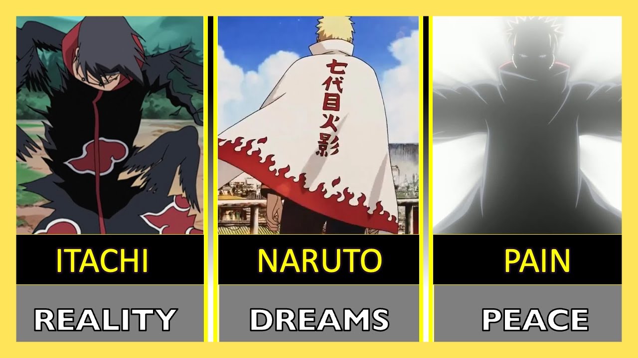 The Most Important Life Lessons from Naruto Characters - YouTube