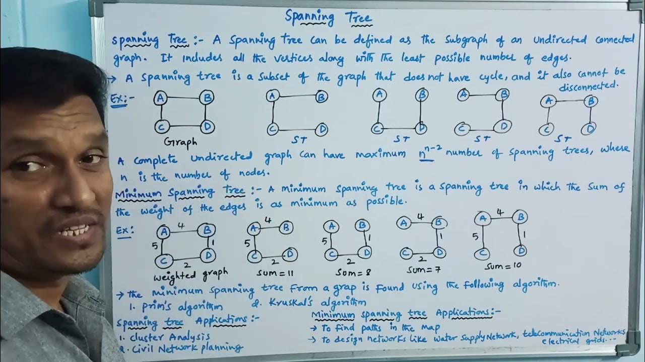 Spanning Tree and Minimum Spanning Tree | MST( Intro & Applications) | Data Structures | Telugu ...