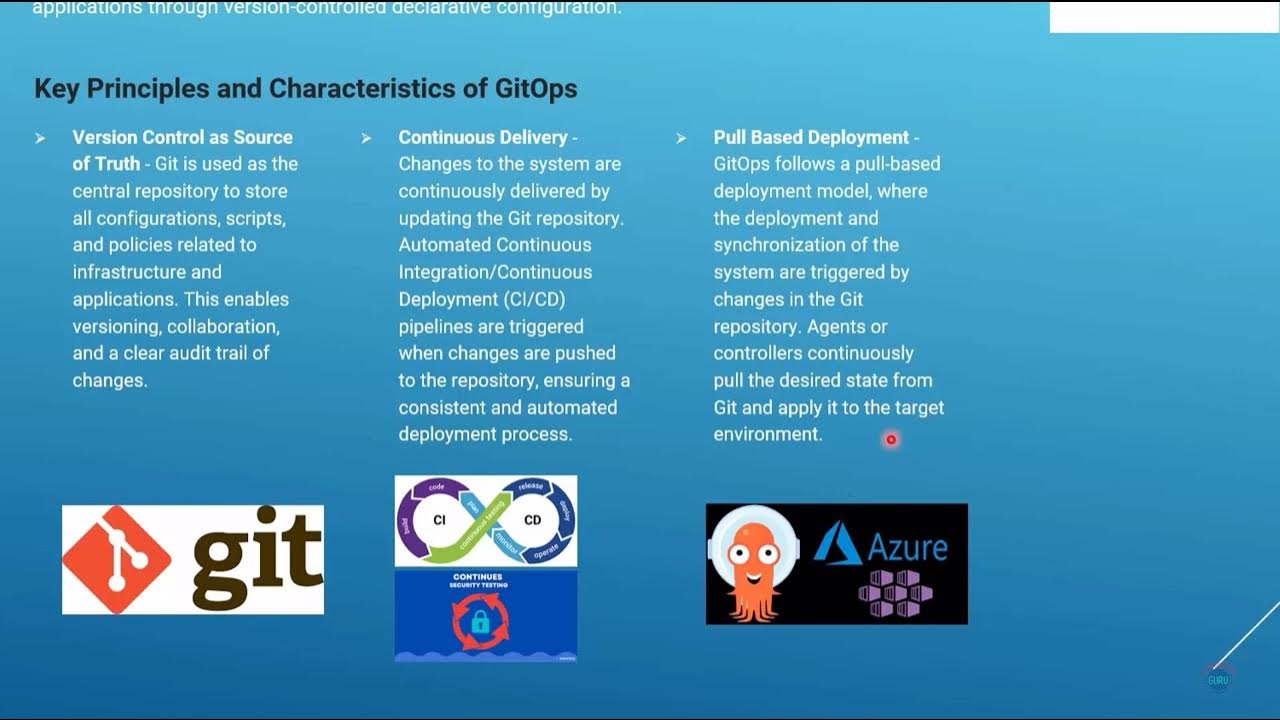 What is GitOps? | GitOps Explained with Examples - YouTube