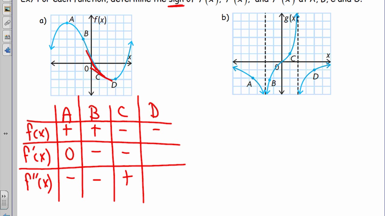 Unit 8 - Lesson 4 - Concavity - YouTube