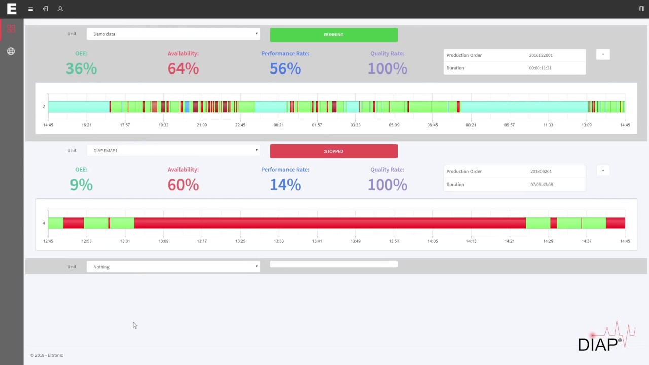 DIAP: OEE extension - YouTube