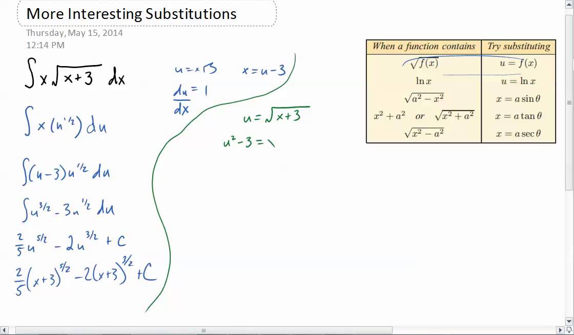Integrals using special Substitution 1 - YouTube