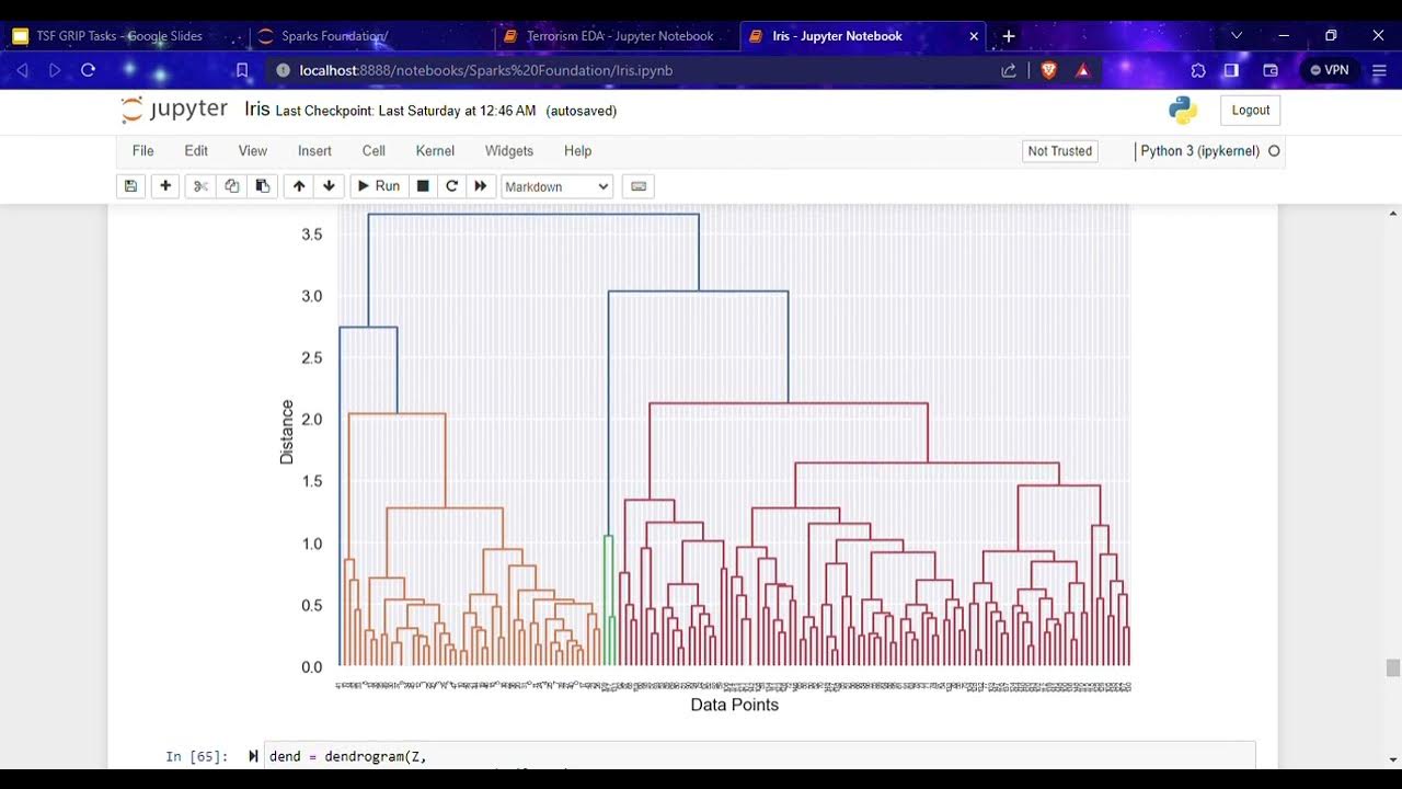 Task #2 | Finding Optimum Number of Clusters in Dataset IRIS | #GRIPSEPTEMBER2023 - YouTube