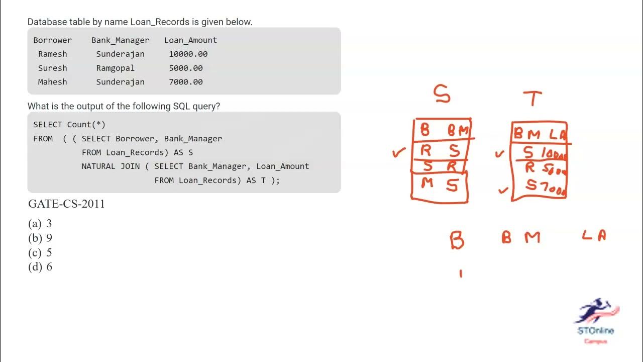 GATE CS 2011|DBMS|SQL| NATURAL JOIN|AGGREGATION|PROJECTION|RENAMING ...
