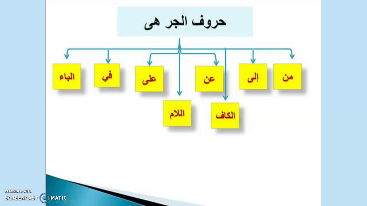 حروف الجر الاسم المجرور Youtube
