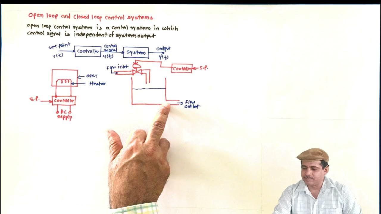 L2 Open loop and closed loop control systems - YouTube