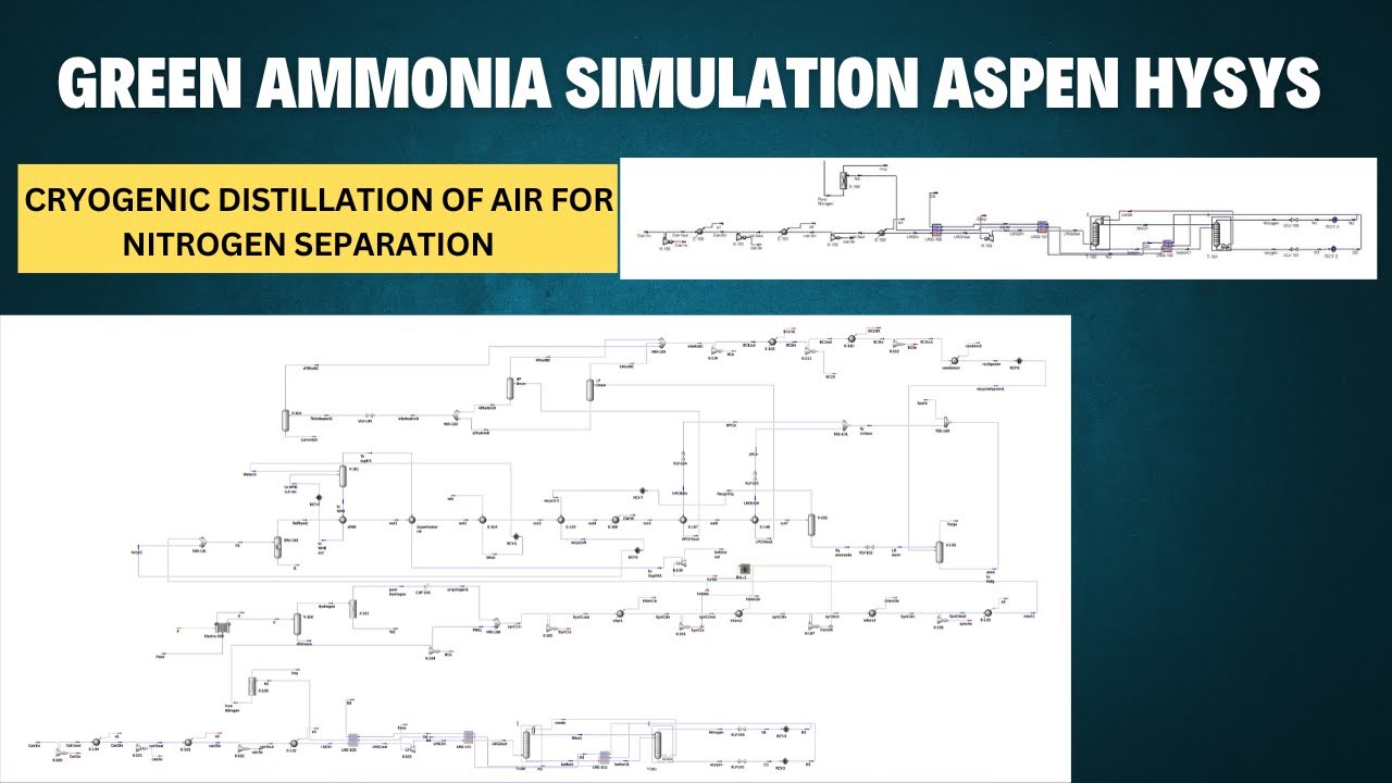 L2 | Cryogenic Distillation of Air for Nitrogen | Green Ammonia ...