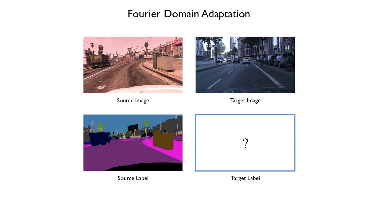 FDA: Fourier Domain Adaptation for Semantic Segmentation - YouTube