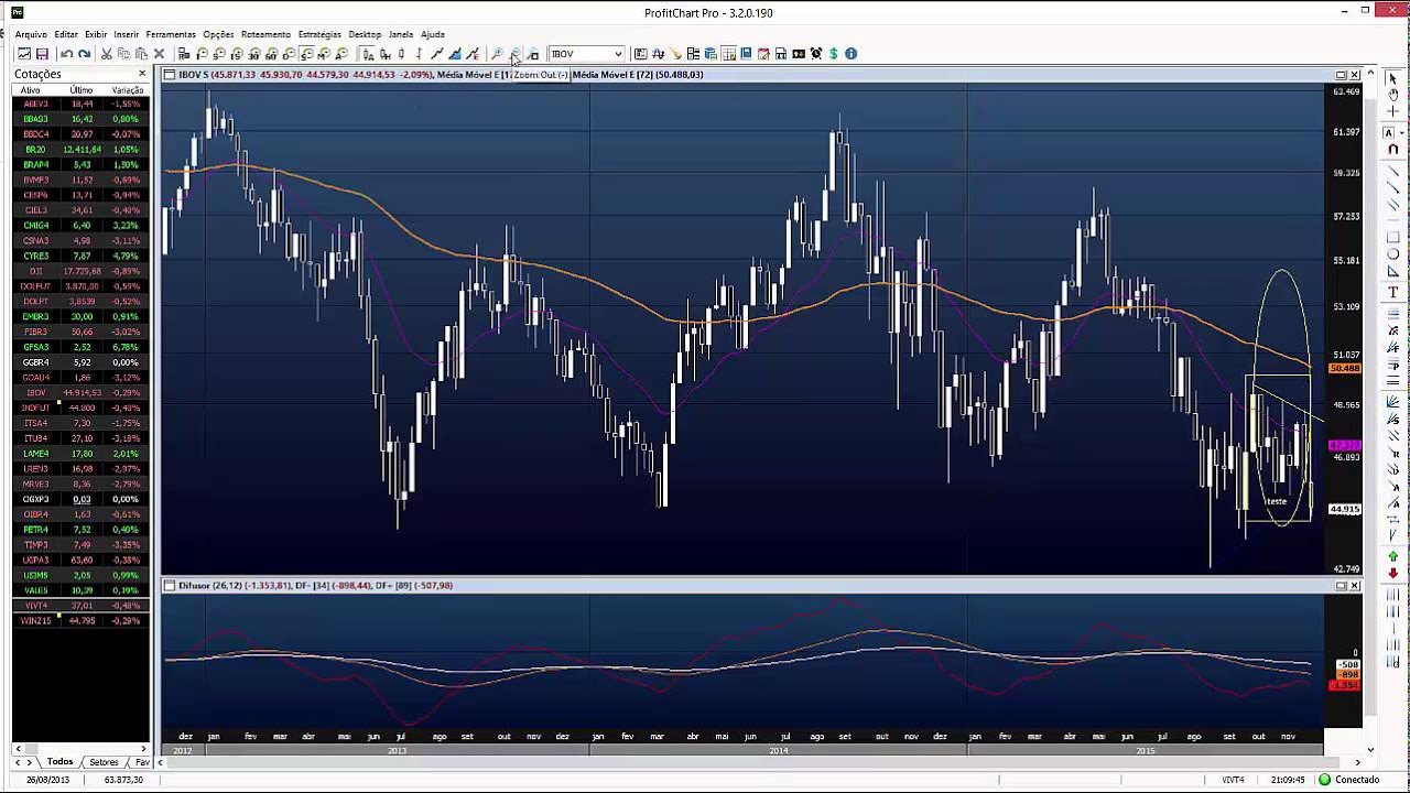 05 - Plataforma ProfitChart - Barras de ferramentas - YouTube