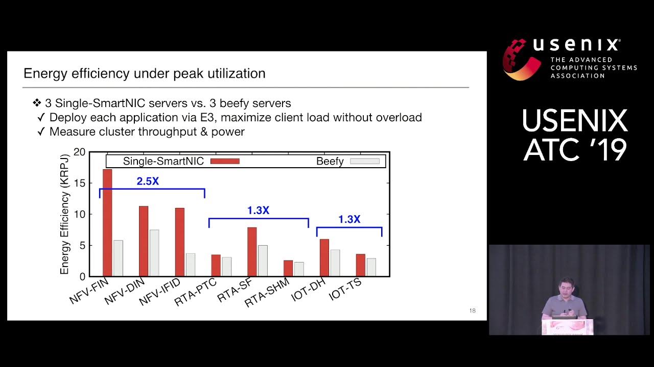 USENIX ATC '19 - E3: Energy-Efficient Microservices on SmartNIC-Accelerated Servers - YouTube