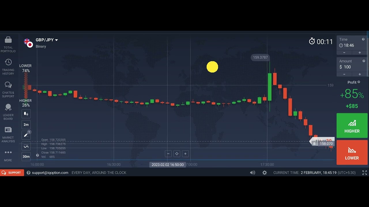 How to draw Support and Resistance on IQ Option? - YouTube