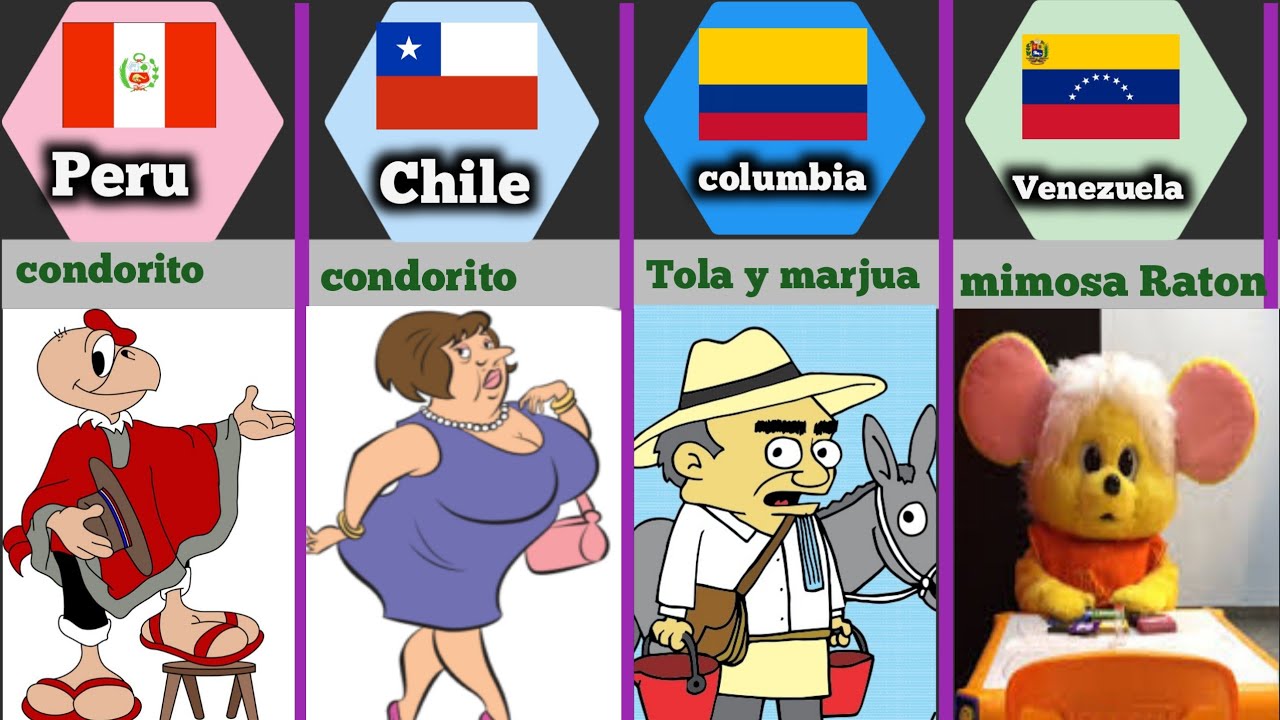 Cartoon characters from 50 countries: Cartoon characters |Data in fact ...