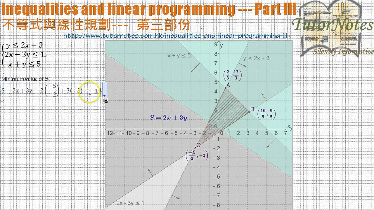 HKDSE Maths Inequalities and linear programming Part III 不等式與線性規劃 第三部份 - YouTube