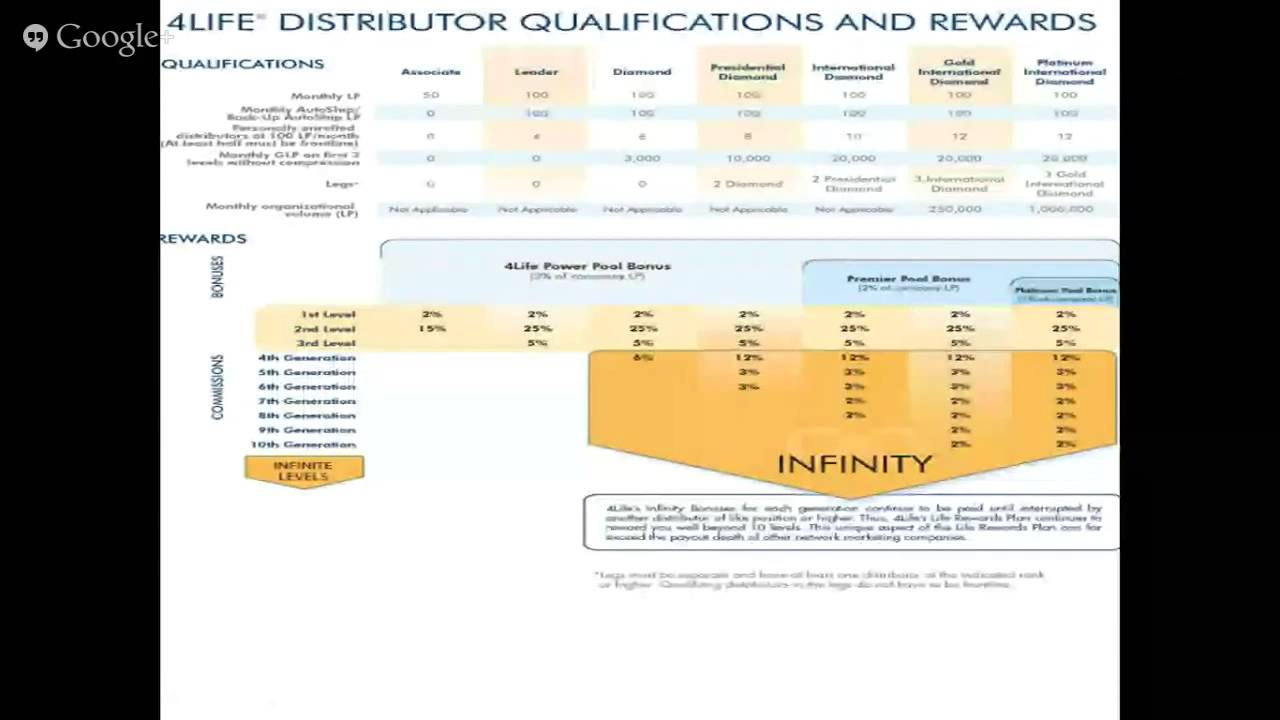 4Life Live! Life Rewards Plan Basics - YouTube