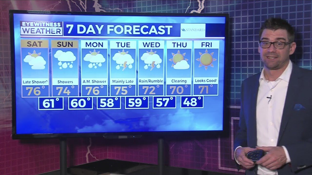 Craig's Weekend Weather Forecast - YouTube