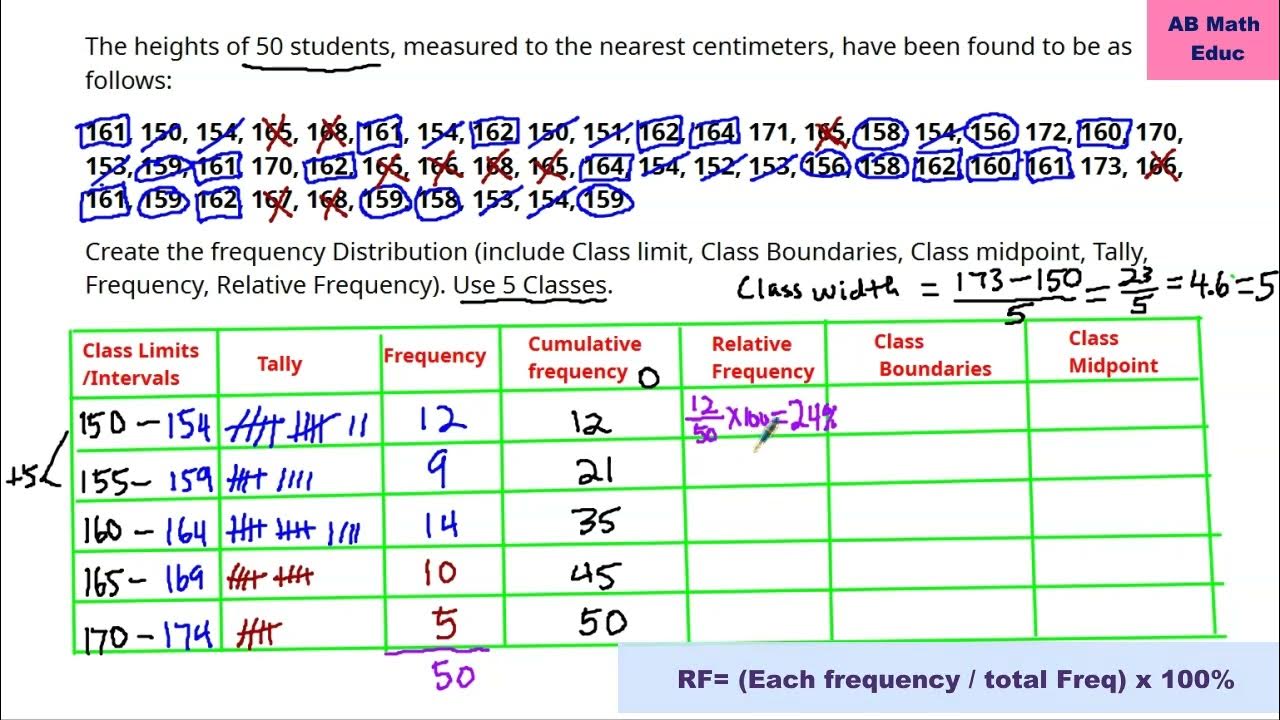 How to Create Frequency Distribution table with all the parts needed ...