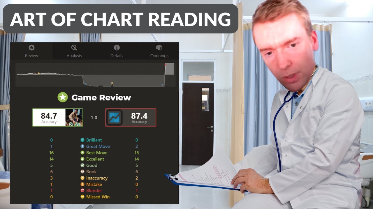 The Art of Chart Reading | Game Analysis - YouTube