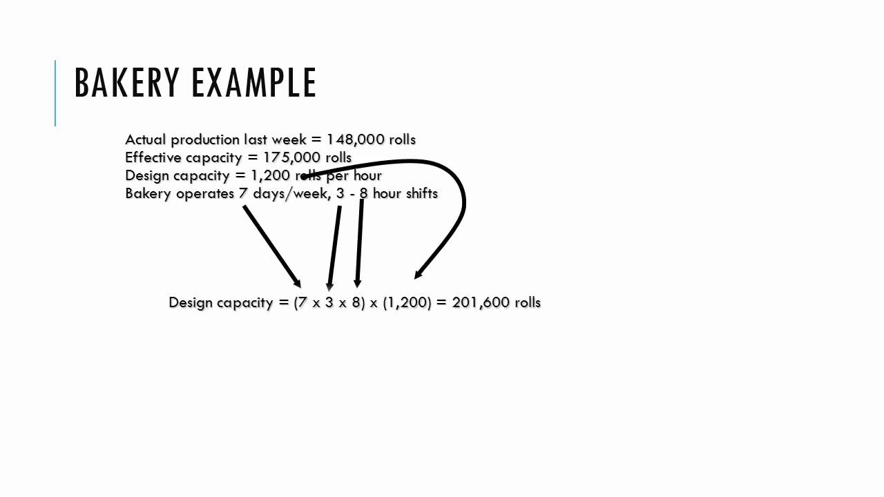 Capacity Planning - Video A - YouTube