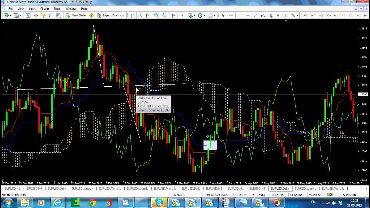 Part 4 Daily Chart Concrete Entry Exit Strategies - YouTube