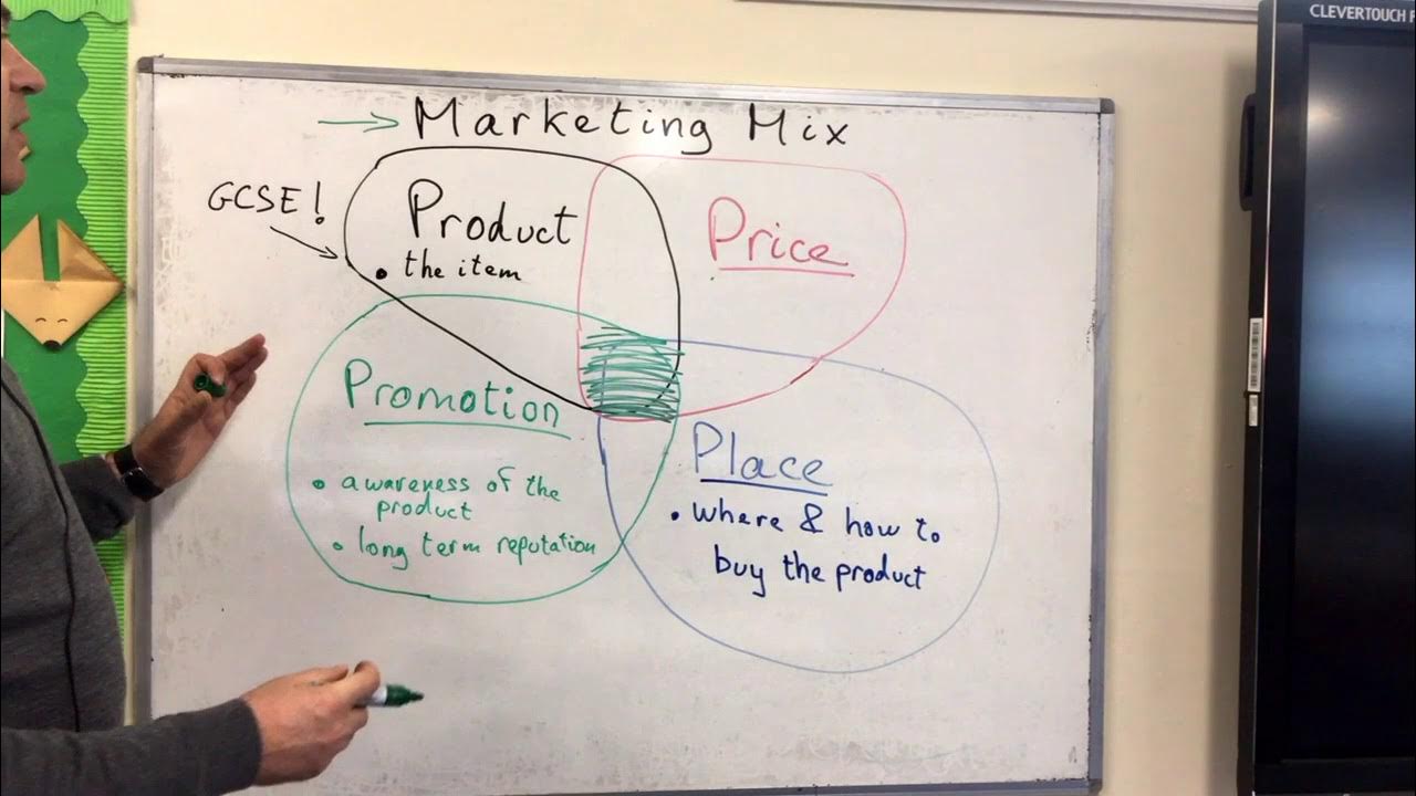 Intro to marketing mix for GCSE Business - YouTube