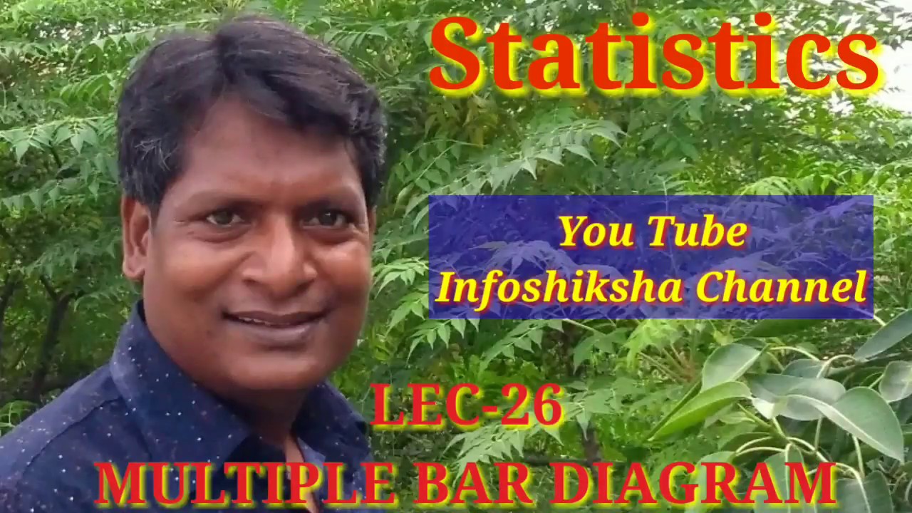 Statistics 26 Multiple Bar Diagram For BPSC UPPSC YouTube statistics-26-multiple-bar-diagram-for-bpsc-uppsc-youtube