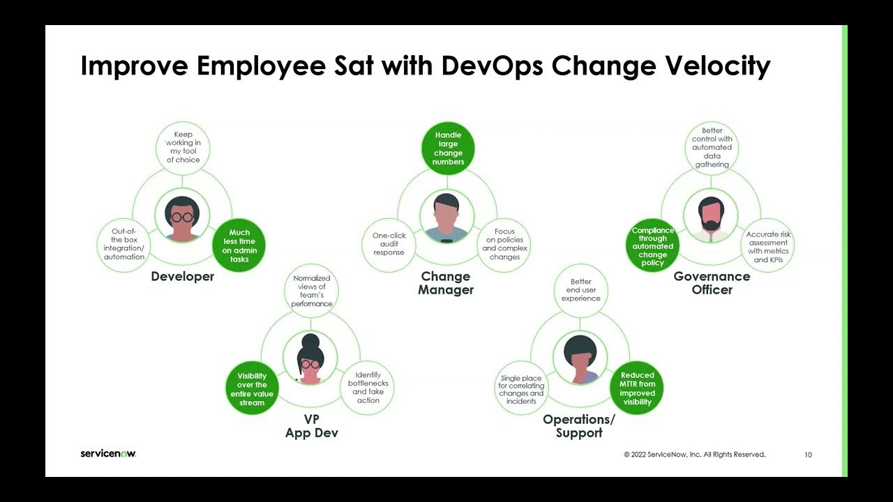 ServiceNow DevOps Insights and capabilities - YouTube
