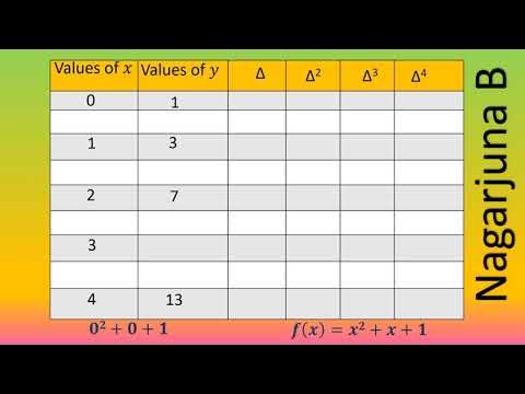 Construct Forward Difference Table Pb2 Gain The Knowledge & Rule The World. - YouTube