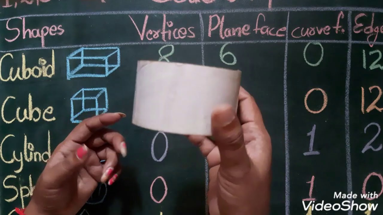 SOLID SHAPES( With Vertices, Faces, Edges)👉 For class 4,5,6 - YouTube