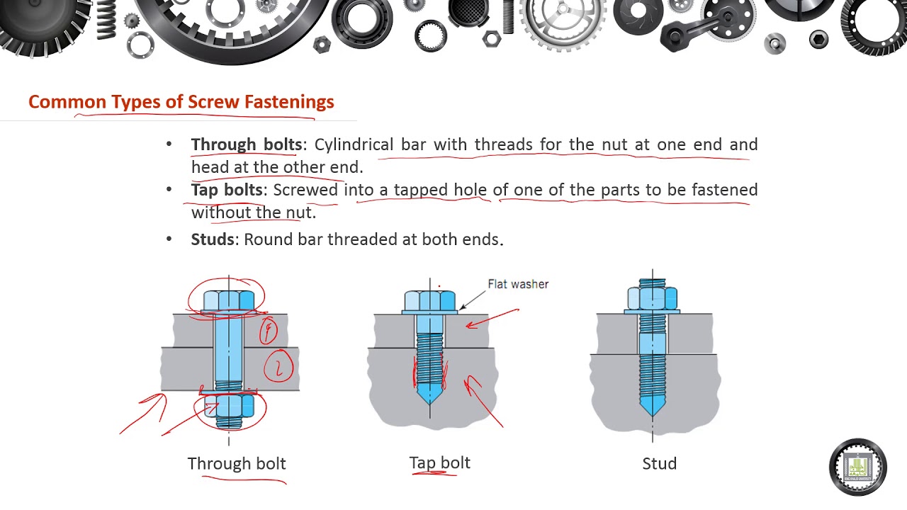 Machine Elements Design - 1 | 8-5 | Common Types of Screw Fastenings ...