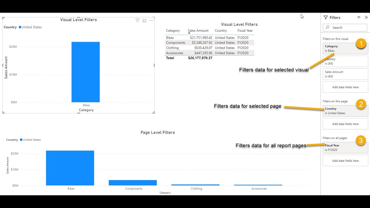 Visual Filter Vs Page Filter Vs Report Filter Power Bi Youtube