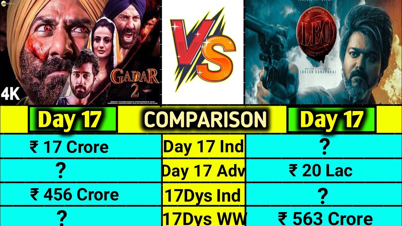 Gadar 2 vs Leo movie only Day 17 box office collection comparison।। leo ...