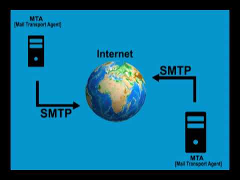 Cara kerja email - YouTube