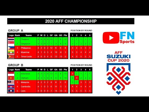 2020 AFF Championship Road to Semi-final - YouTube